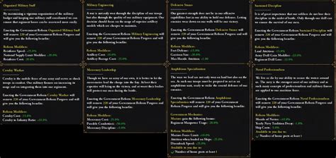 how would you rate these reforms if you had to make a tier list r eu4