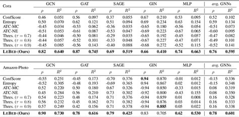 Gnn Models Code And Papers Catalyzex
