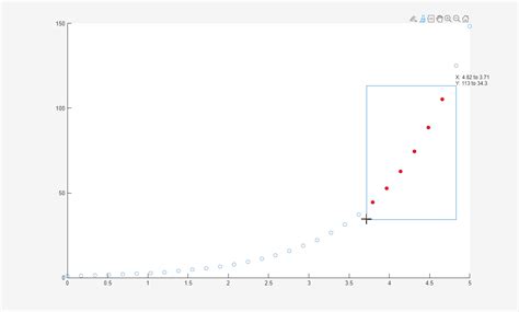 Brush Interactively Mark Data Values In A Chart Matlab