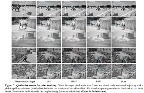 【论文阅读】learning Fine Grained Features For Pixel Wise Video Correspondences Csdn博客