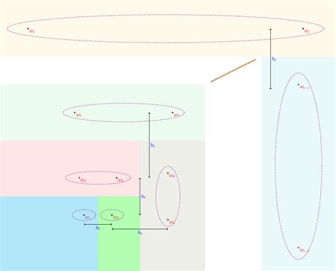 Figure 2 From Impossibility Of Depth Reduction In Explainable
