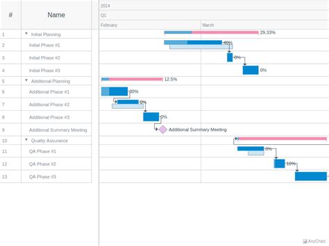 Gantt Tree From JSON With Morning Theme Gantt Working With Data