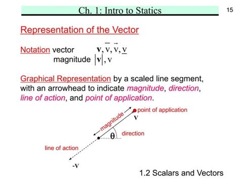 Chapter One Introduction To Statics Course Pdf