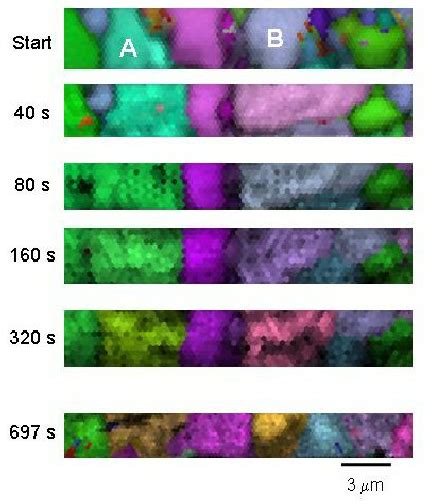 Series Of Automated Ebsd Orientation Maps Corresponding To Sem Images Download Scientific