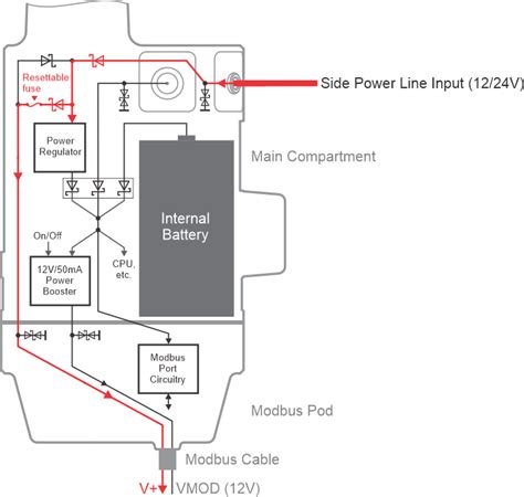Oss Devices With Modbus Pod Tibbo Docs