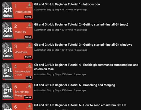 Amit Mayekar On Linkedin Learn Gitand Github