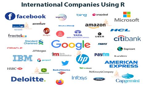 Career In R Programming And Its Scope By 2025 Techvidvan