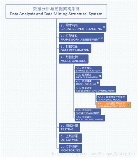 442分类模型评判指标（一） 混淆矩阵confusion Matrix Csdn博客