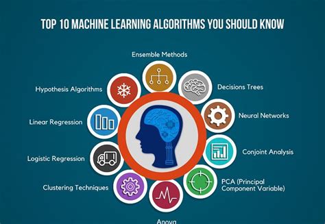 Machinelearning Algorithms Vijay Narayan Singh