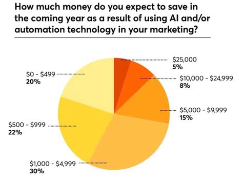 smbs are not using ai survey finds maha ayash posted on the topic
