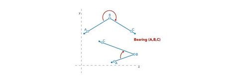 geometry functions arcgis arcade esri developer