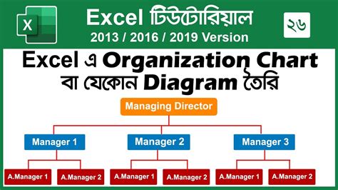 How To Make Organogram In Excel Create Organization Chart In Excel