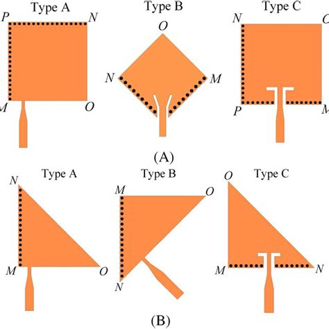 Single Miniaturized Substrate Integrated Waveguide Siw Cavity Download Scientific Diagram