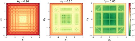 figure 1 from l∞ error bounds for approximations of the koopman