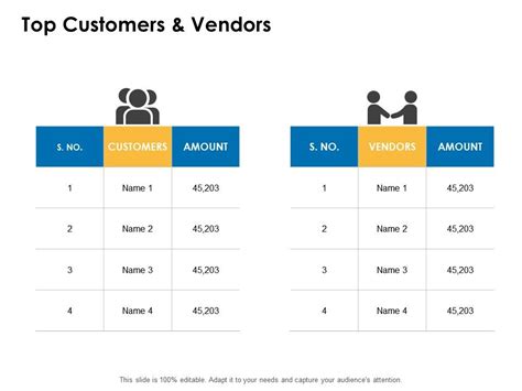 Top Customers And Vendors Amount Management Ppt Powerpoint Summary