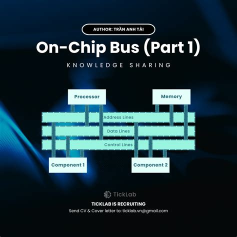 Blog TickLab Start Here Go Anywhere