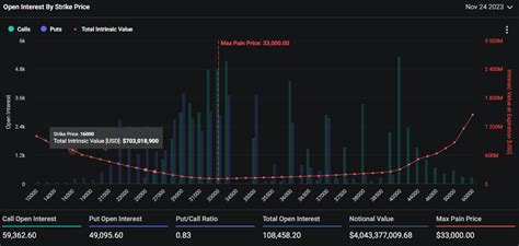 오늘 404억 상당 Btc 옵션 만기 코인니스
