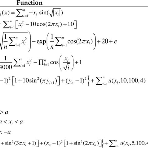 description of multimodal benchmark functions download scientific