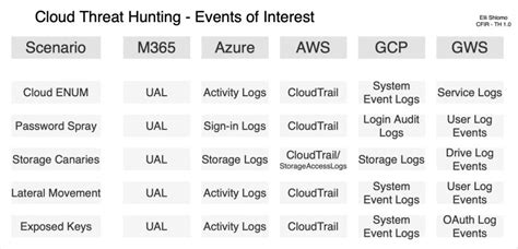 Elli Shlomo Ir On Linkedin Cybersecurity Security Informationsecurity