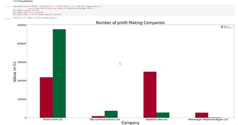 Github Manishhemnani06fundamental Stocks Analysis Eda Done