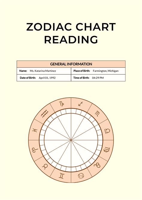 Free Zodiac Chart Reading Template To Edit Online