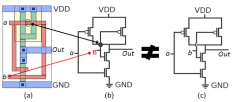 LVS Procedure A Cell Layout B Extracted Schematic And C Download Scientific Diagram