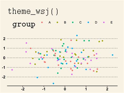 Ggthemes Package In R Example Gallery Of Additional Themes