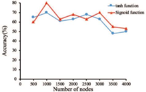 Figure 8 From Facial Expression Decoding Based On Fmri Brain Signal Semantic Scholar