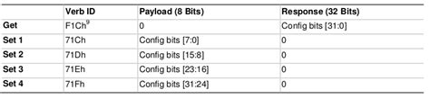 hda codec相关 2 verbtable相关 hda verb table csdn博客