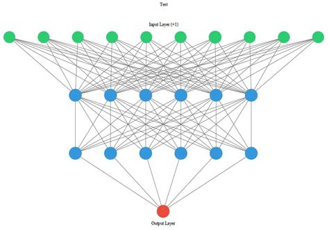Neural Network Mahaljsp