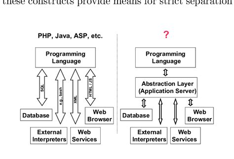 2 Abstracting External Language Interfaces Download Scientific Diagram