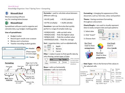 Computing Knowledge Organiser Ks3 Bundle Teaching Resources