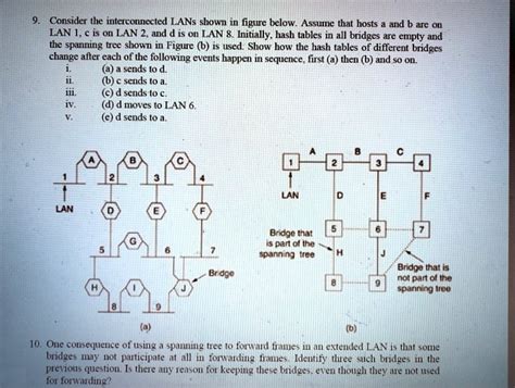 solved consider the interconnected lans shown in the figure below