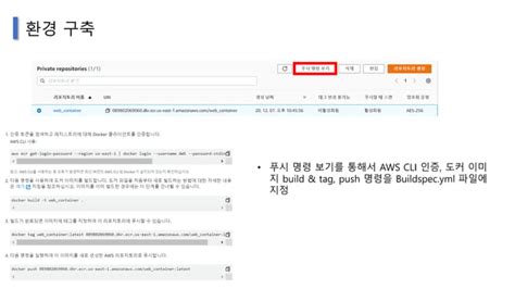 Aws Devops와 Ecr을 통한 Elastic Beanstalk 배포 환경 구축 및 타 환경과의 비교 Ppt