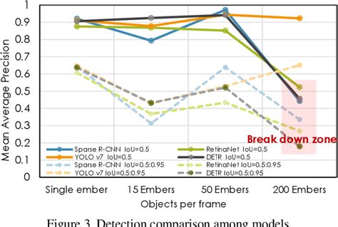 Figure 3 From Firefly A Synthetic Dataset For Ember Detection In