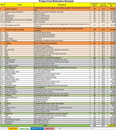 Project Cost Estimation Template Excel Project Management Templates Estimate Template Excel