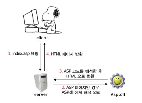 asp 1