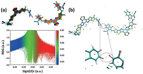 Fluorination Of Terminal Groups Promoting Electron Transfer In Small Molecular Acceptors Of Bulk