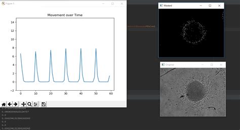 Python How Do I Calculate And Show Frequency In An Animated Graph In