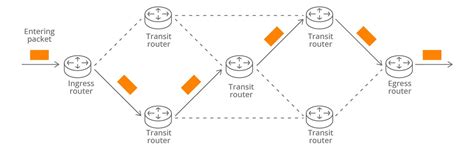 What Is Mpls Hpe Aruba Networking