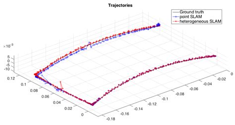 Sensors Free Full Text Visual Ekf Slam From Heterogeneous Landmarks