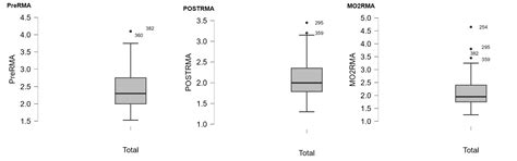 Running And Interpreting A One Way Repeated Measures Anvoa In Jasp Exploring Diversity With