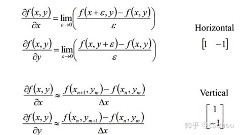 图像sobel梯度详细计算过程图像处理基础一 Csdn博客 图像sobel梯度详细计算过程图像处理基础一 Csdn博客