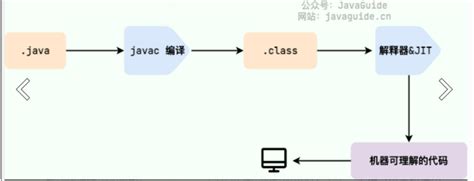 Java八股文学习 基础常见面试题（day02） Csdn博客
