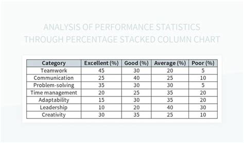 Analysis Of Performance Statistics Through Percentage Stacked Column