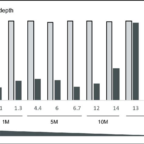 Mev Genome Coverage And Depth Following Limited Resource Sequencing