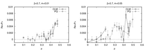 the expectation value of the polyakov loop is plotted against µ for m