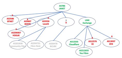 A Further Update On Ipv6 Extension Headers Apnic Blog
