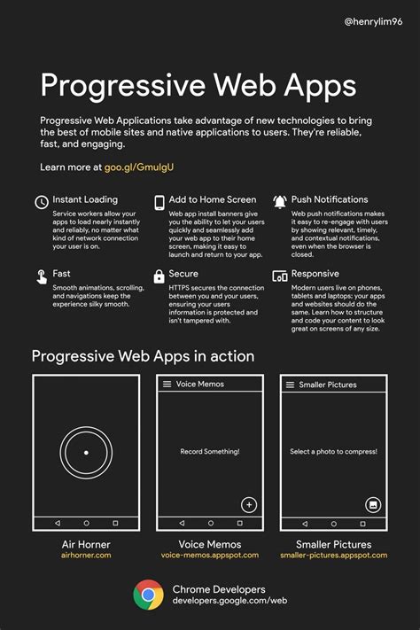Progressive Web Applications The Future Of App Development
