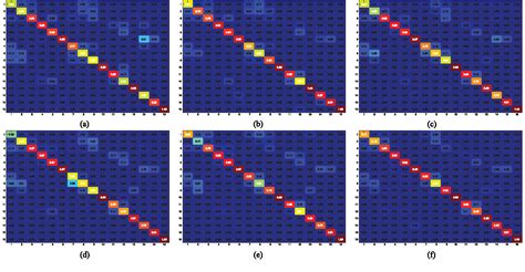 figure 11 from deep recurrent neural networks for hyperspectral image